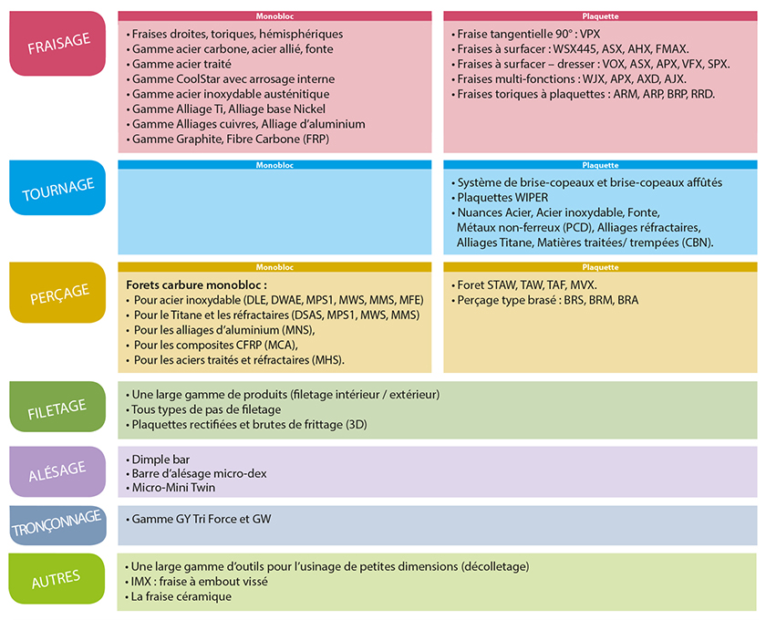 MMC Metal France S.A.R.L – Equip'Prod