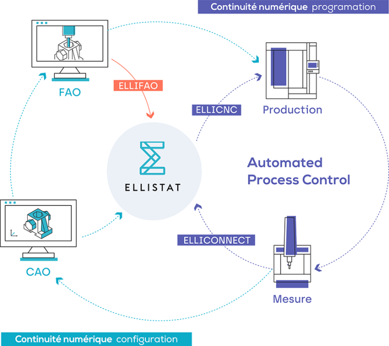 Avec sa nouvelle suite logicielle, Ellistat se positionne comme un ...